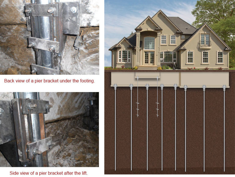 Foundation Push Pier | Serving Iowa | WCI